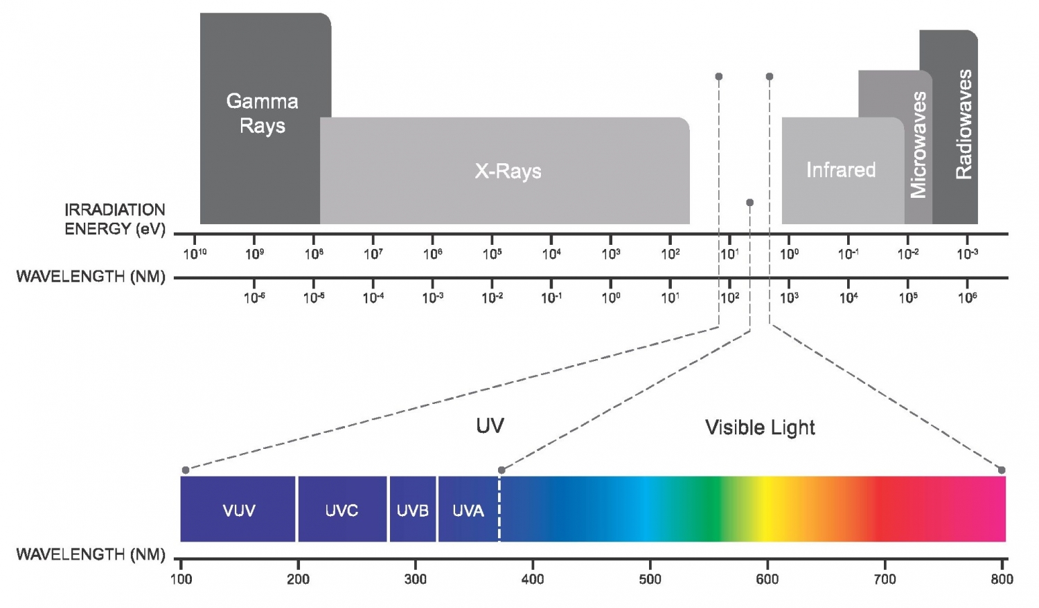 Sistem Disinfeksi UV-C Nano Tech - Emaux Indonesia - Teknologi Air