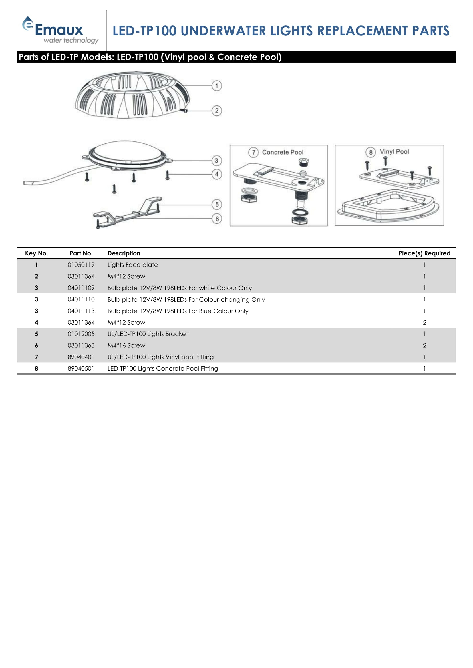 Lampu Bawah Air Tipe Datar - Seri TP100 - Emaux Indonesia - Teknologi Air