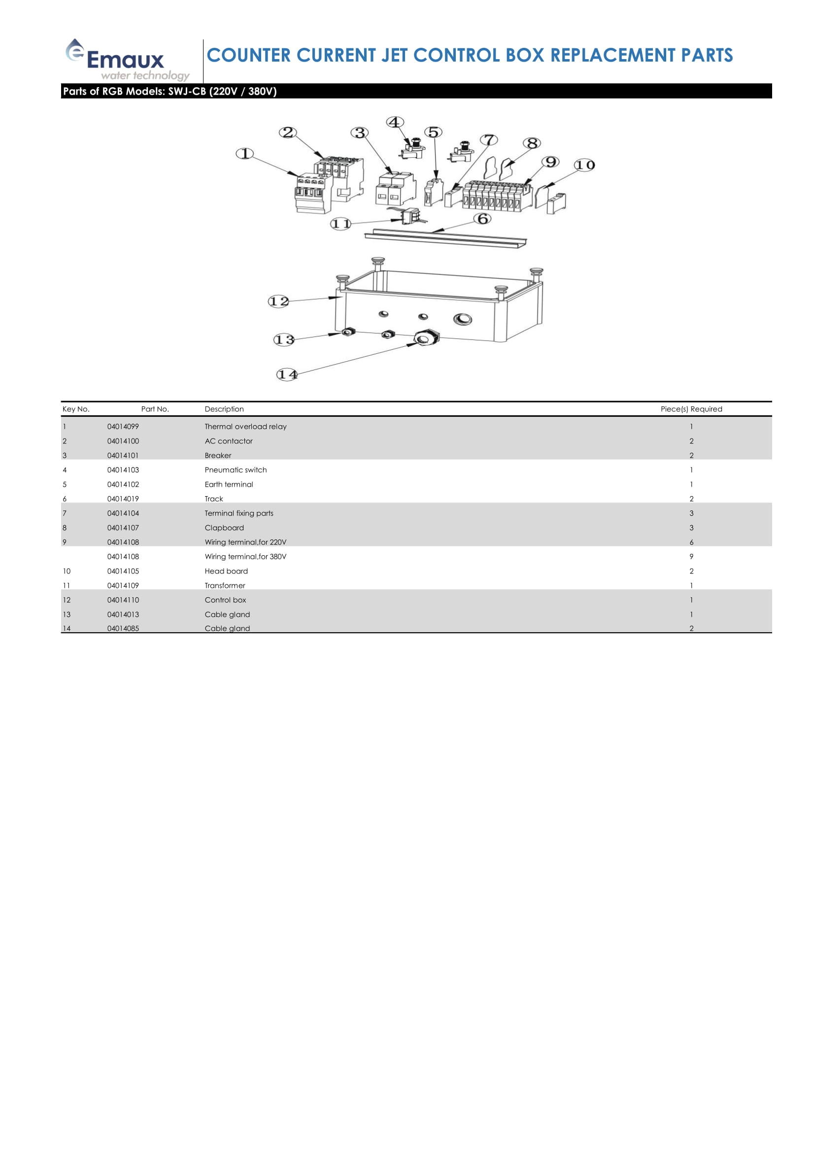 Countercurrent Jet - Emaux Indonesia - Teknologi Air