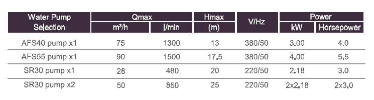 Countercurrent Jet - Emaux Indonesia - Teknologi Air